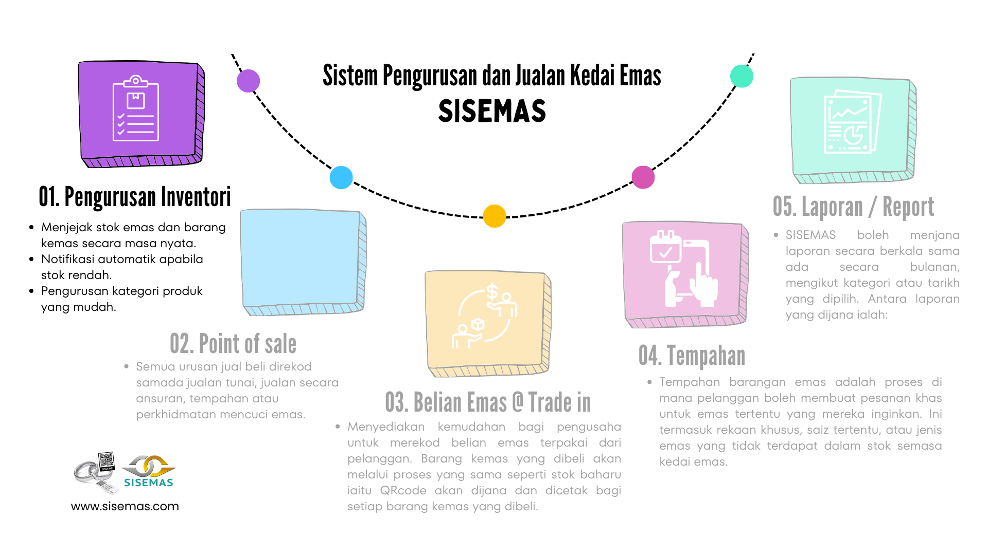 Modul 1 SISEMAS : Pengurusan Inventori – SISEMAS